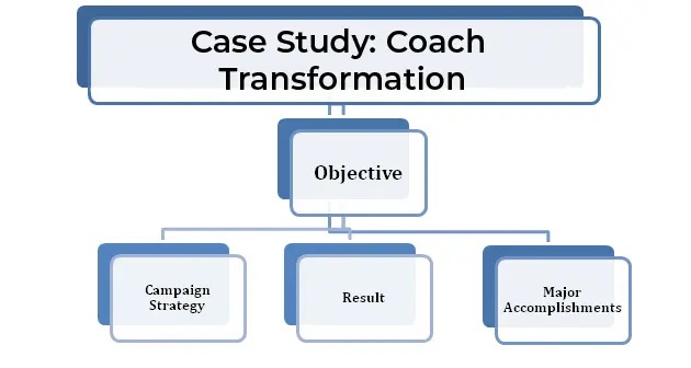 Coach Transformation - SEO Tonic