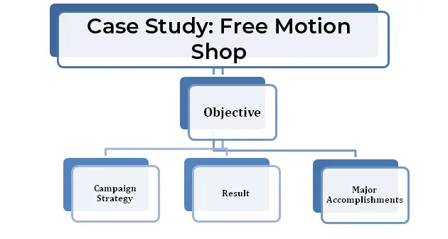 Free Motion Shop - SEO Tonic